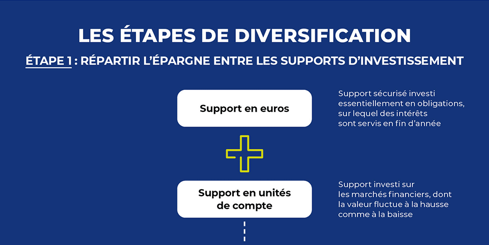 Diversifier, pourquoi et comment ? - Mutavie