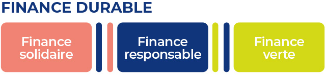 La finance solidaire bonne conseillère - Mutavie